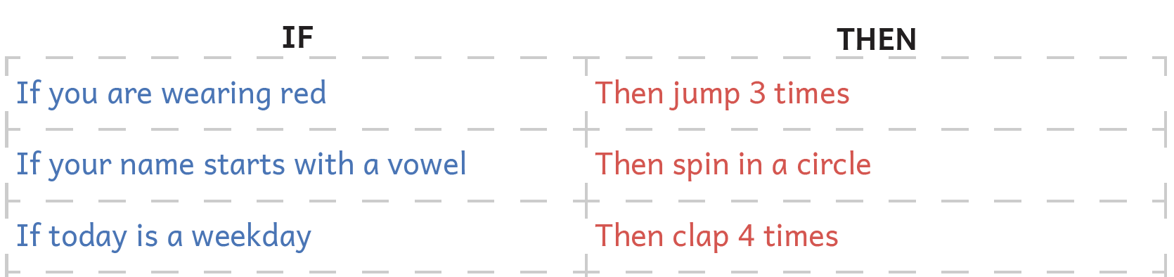 If-Then Activity for Kids – Fun Printable Logic Game